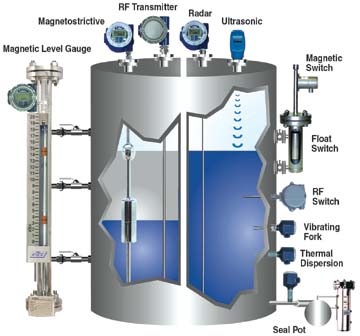 Level Gauge (Level Transmitter , อุปกรณ์วัดระดับของเหลว) - BB STEEL ...