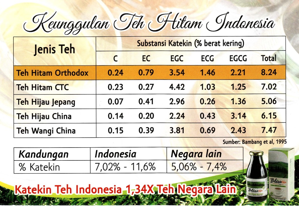 MYBLESSTEA BENGKALIS: Jenis Jenis Teh