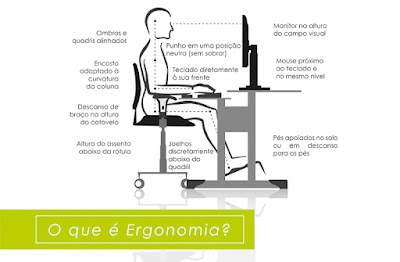 Segurança , saúde no Trabalho e Meio Ambiente: O que é Ergonomia?