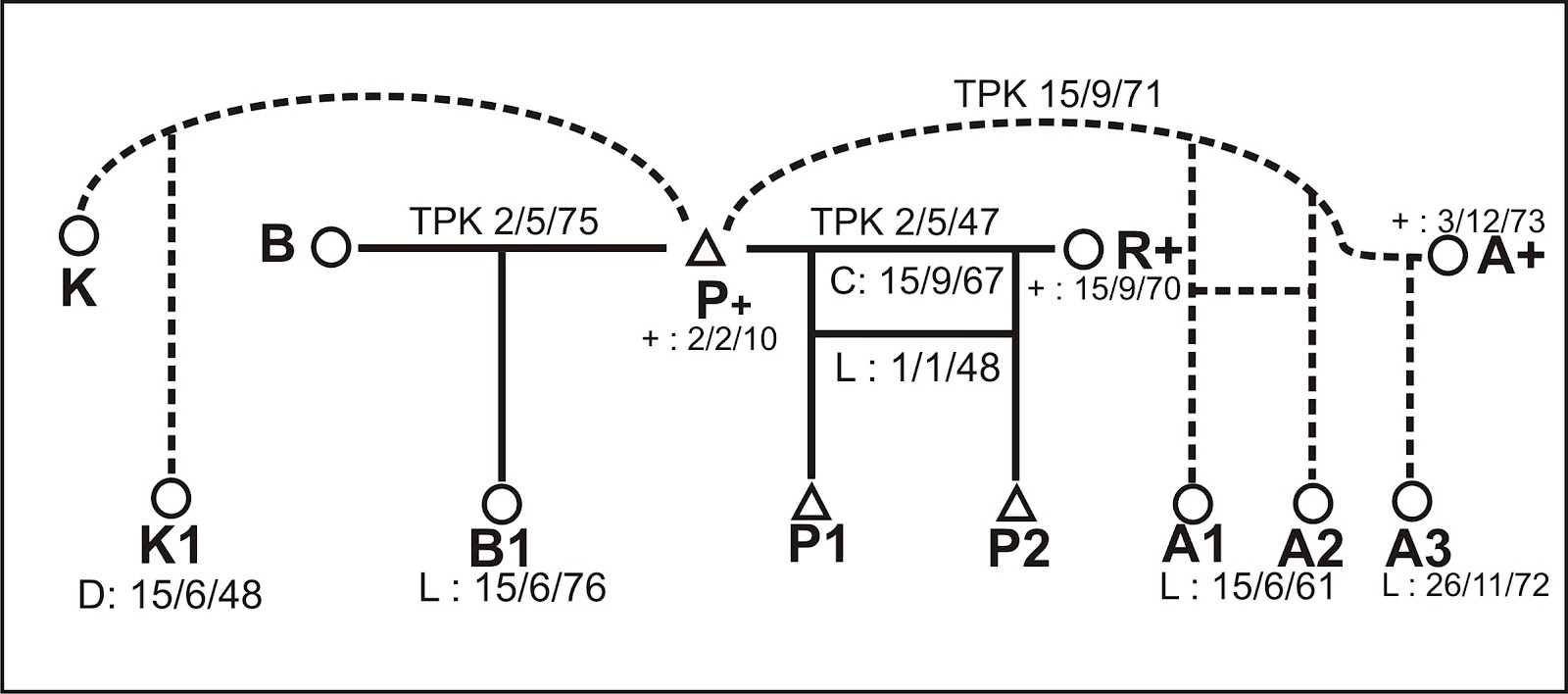 MENGHITUNG HARTA WARIS BERDASARKAN KUH PERDATA - Notariat UNDIP Kelas B-2