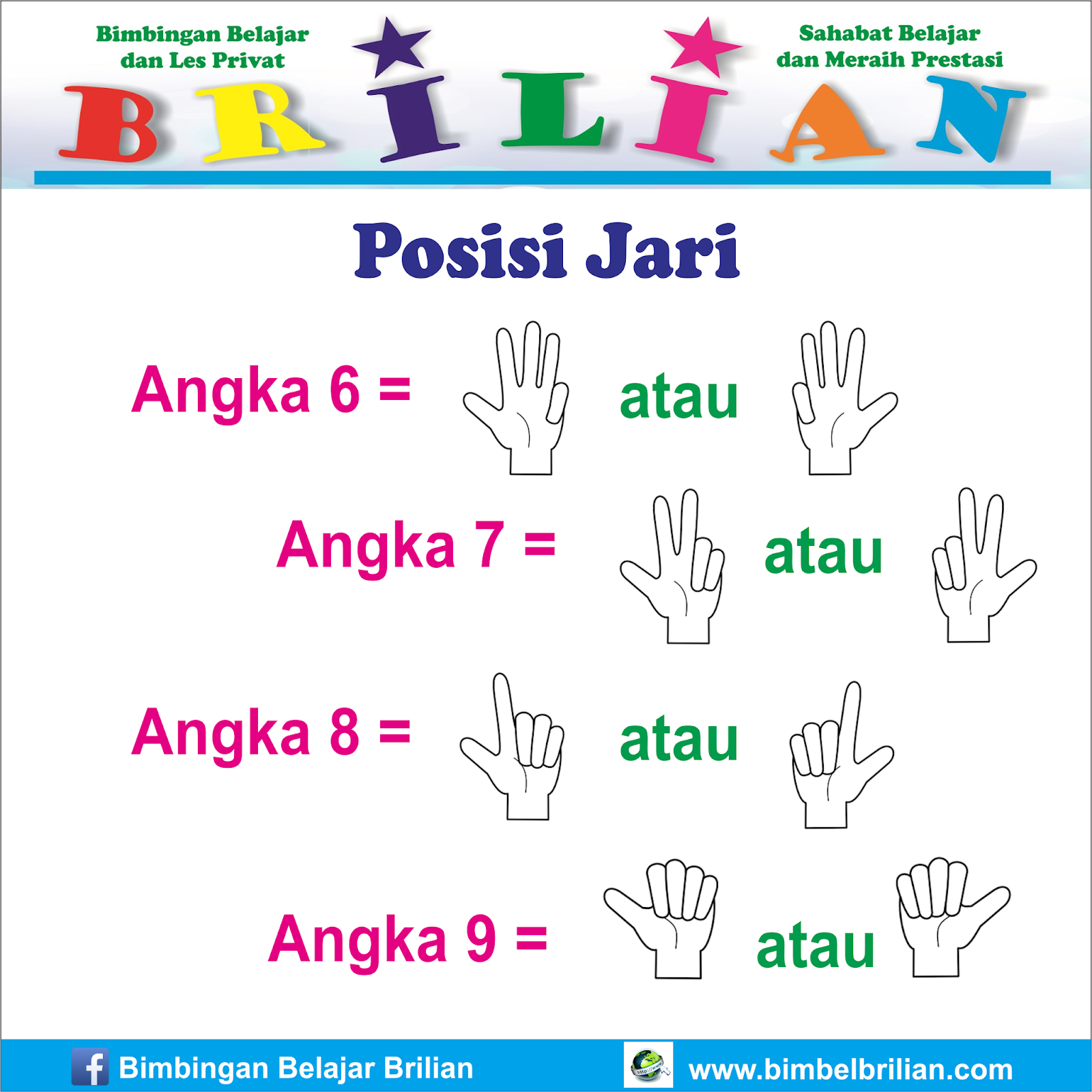 Cara Perkalian Jarimatika Dilengkapi Gambar – Perkalian Bilangan 6 ...