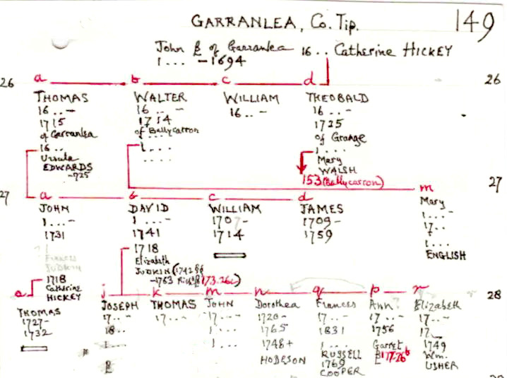 Laurence Butler- the life of a 1798 Irish Rebel: Laurence Butler- Ch ...