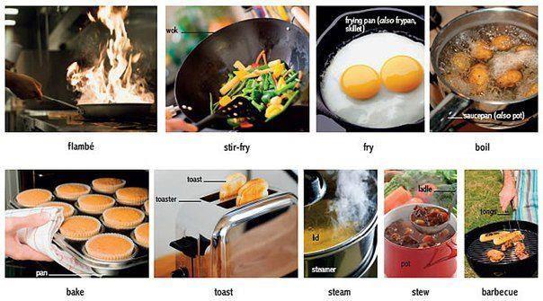 Let's play: Visual Vocabulary Cooking verbs