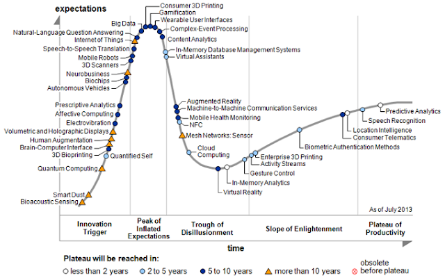Genomic Entertainment: Mapping Out Evolving Relationship Between Humans ...