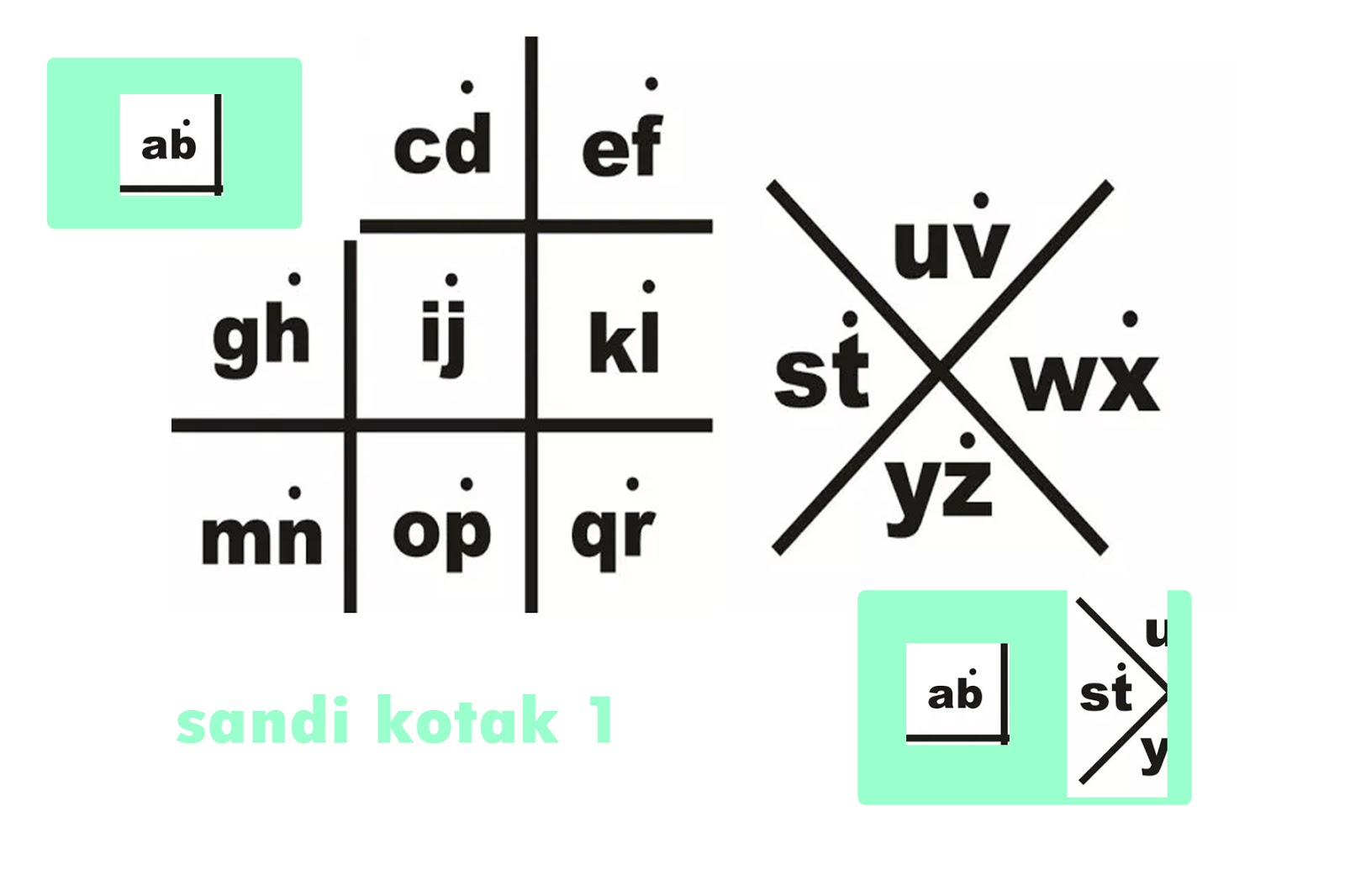 Sandi Kotak 1, 2 dan 3 beserta Gambarnya Lengkap - PM16BJM
