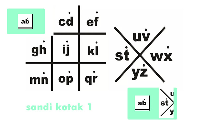 Sandi Kotak 1, 2 dan 3 beserta Gambarnya Lengkap - PM16BJM