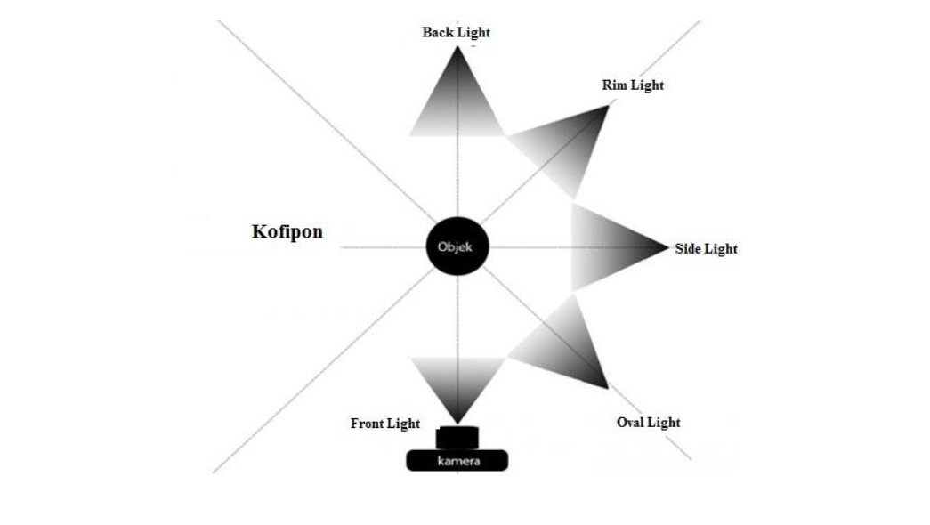 Teknik Lighting Agar Foto Terlihat Lebih Hidup