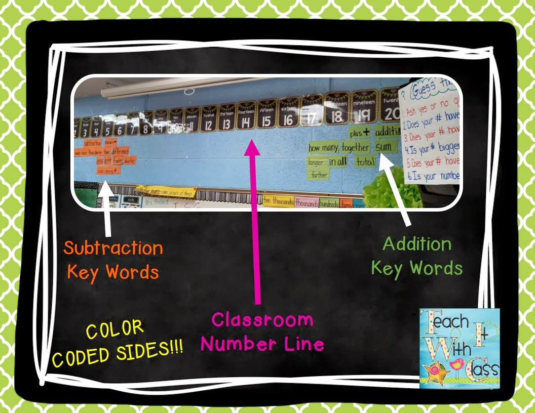 Teach it With Class: Teaching Key Words in Math