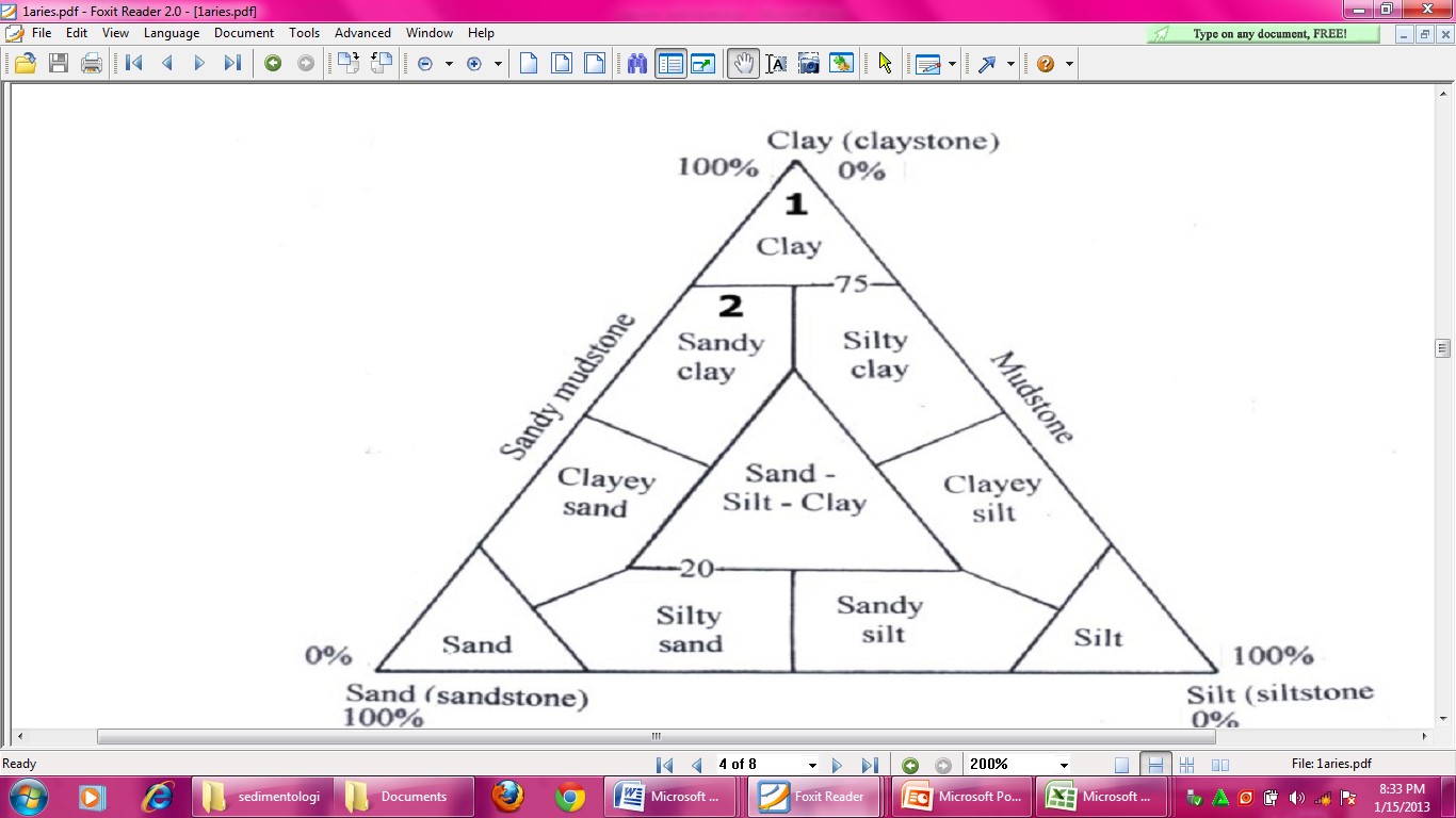 ILMU KELAUTAN ULM: STUDI SEBARAN SEDIMEN DI PERAIRAN SUNGAI DUA LAUT ...