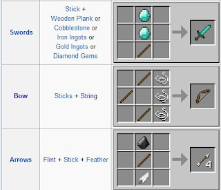 Minecraft- the basics: Crafting recipes