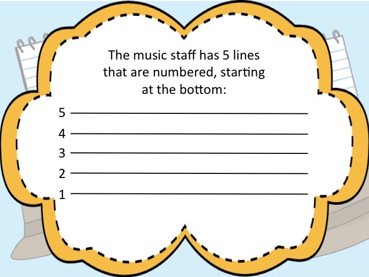 Be a Staff Detective - Music a la Abbott - Amy Abbott - Kodály Inspired ...