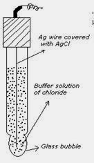 Engineering Chemistry : November 2013