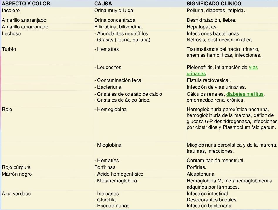 Exodoncia : Examenes de laboratorio (BH, QS, TP, TPT, EGO)