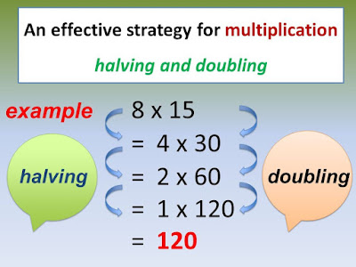 LKDSB Elementary Program Department: Math Strategy: Doubling and Halving