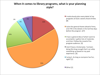 The Show Me Librarian: January 2013
