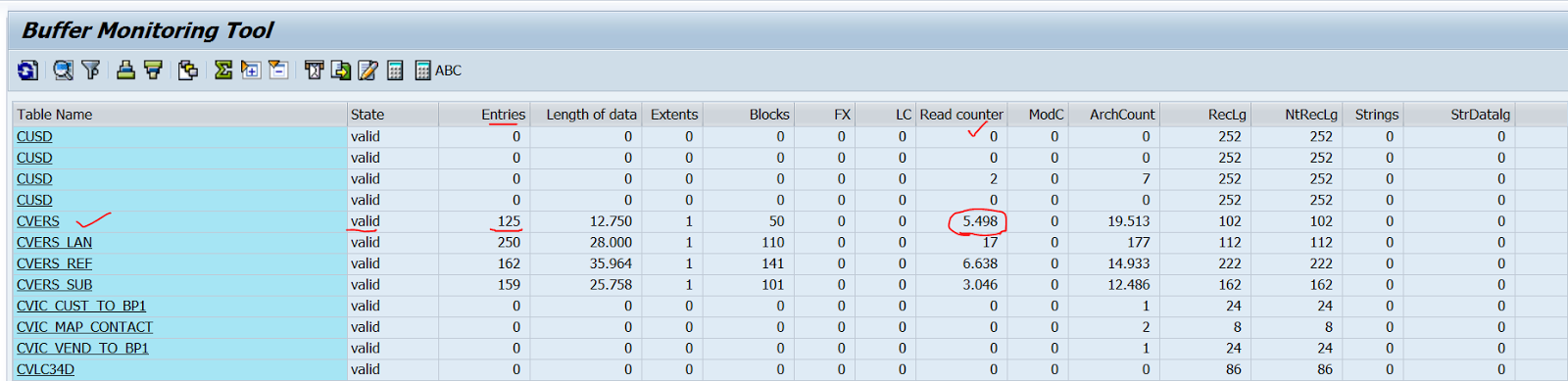 TECHSAP : Table Buffering: How exactly [Generic or Fully] buffering works in SAP ABAP SQL ...
