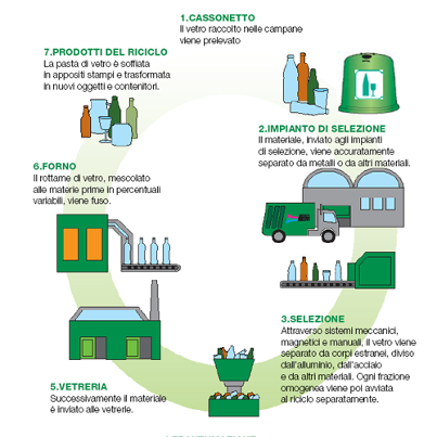 Coordinamento Regionale Umbria Rifiuti Zero - CRURZ dal 2012: IL ...