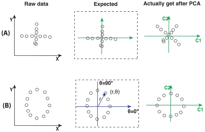 Meng's Notes: An intuitive explanation of PCA (Principal Component ...