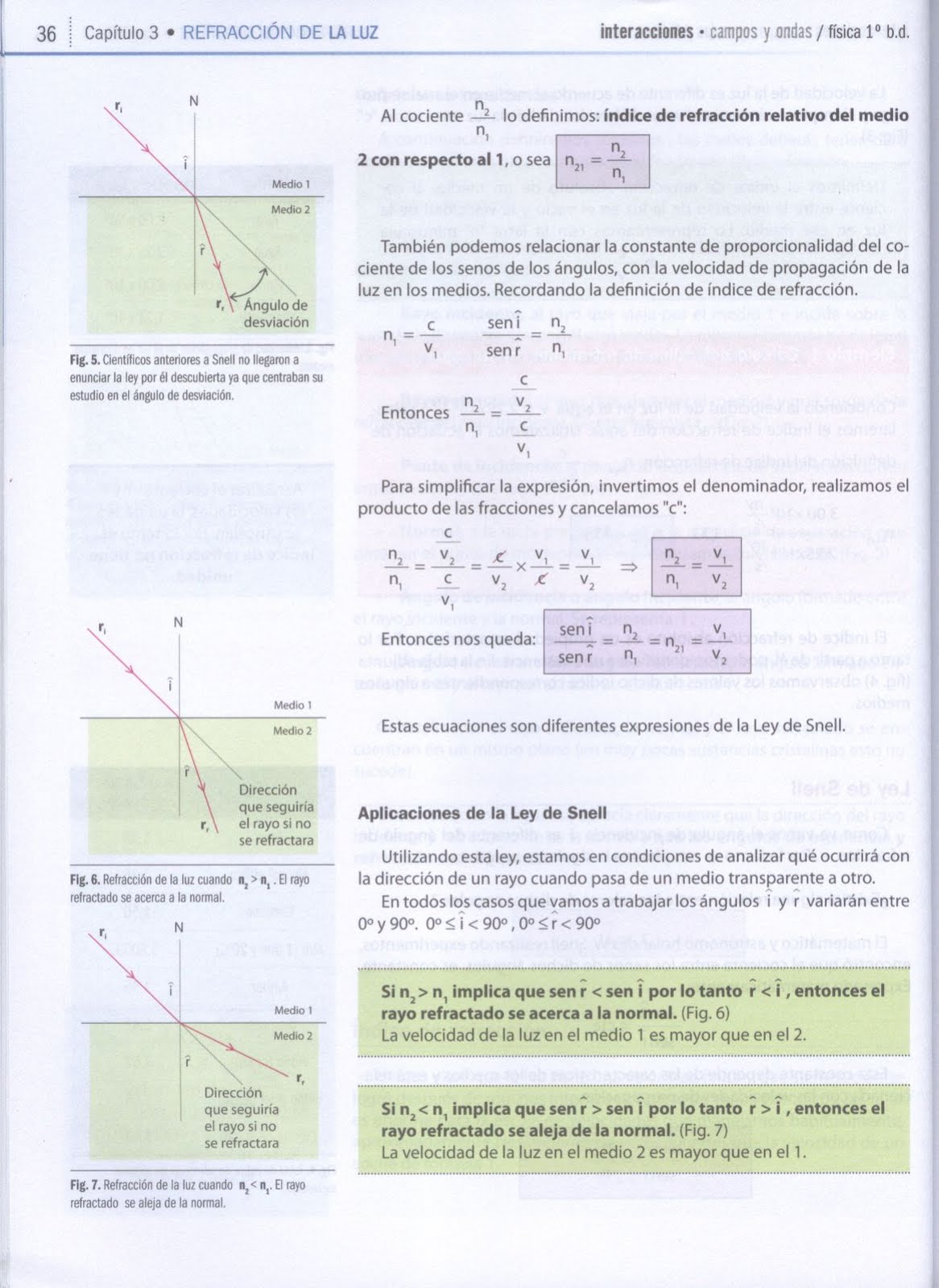 fisica en el 11 cuarto año: refracción y reflexión total interna ...