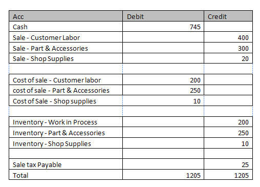 Car dealer Accounting