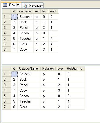 Hierarchy in SQL Table using stored procedure and cursor within cursor ...
