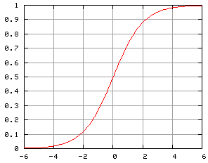Curva sigmoidea: El secreto de la vida y la felicidad | Mikel Agirregabiria
