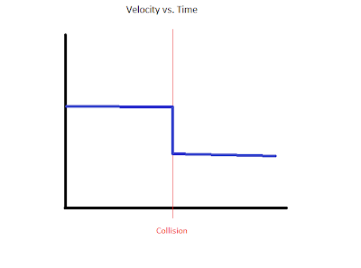 Physics 4A balewis: Inelastic Collisions Lab