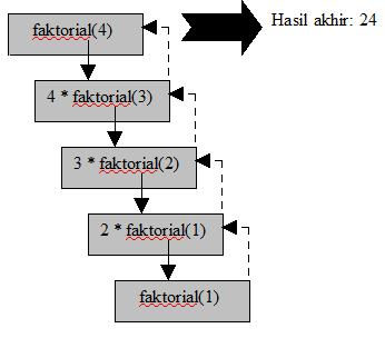 Welcome ^_^: Rekursif