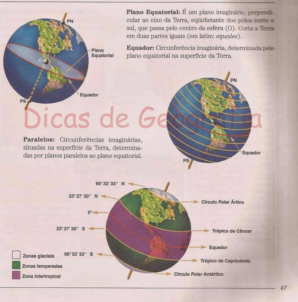 Viajando na Geo: Plano Equatorial , Equador e Paralelos