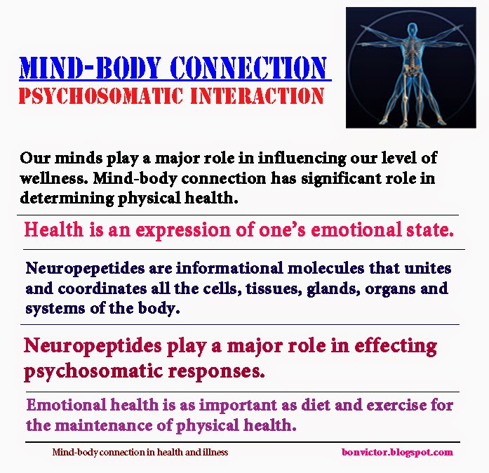 bonvictor.blogspot.com: Mind - body connection in health and illness