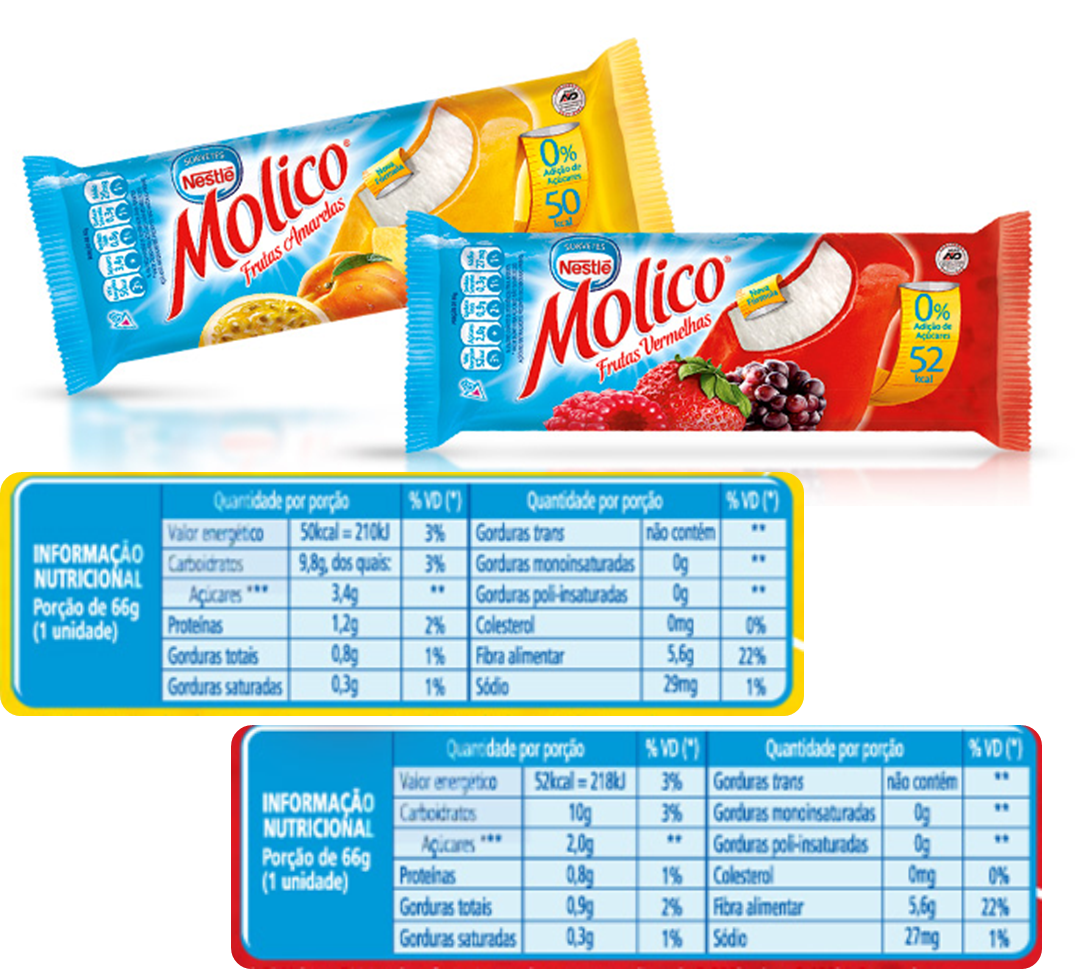 Dica Light: Picolé Molico - Sobremesa Zero PONTO!