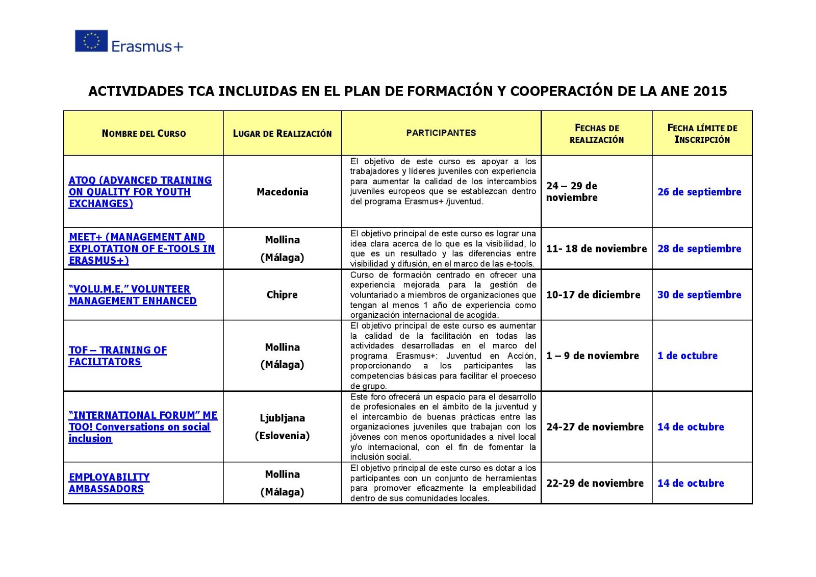 Plan Joven Villalbilla: Actividades Plan de Formación