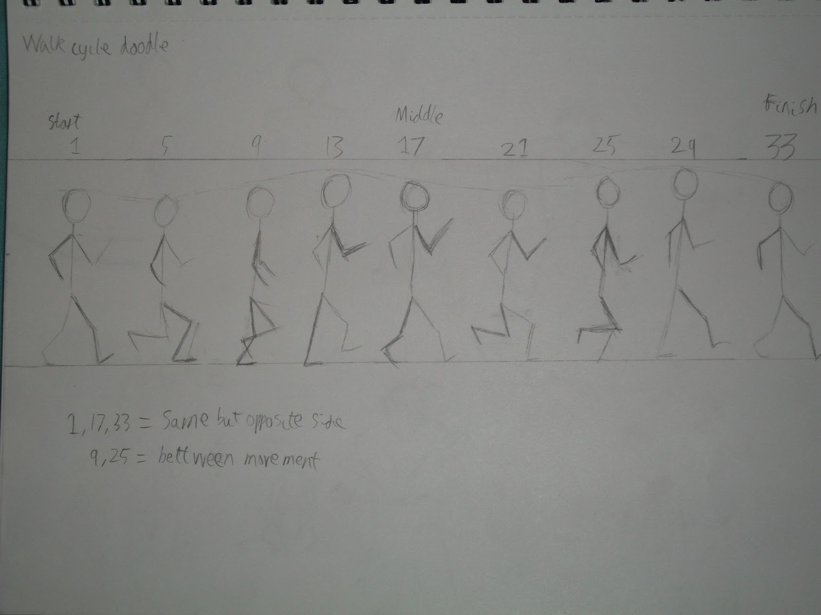 Alex Burn-Smith - FDA 3D Character Design&Animation Blog/Digital ...