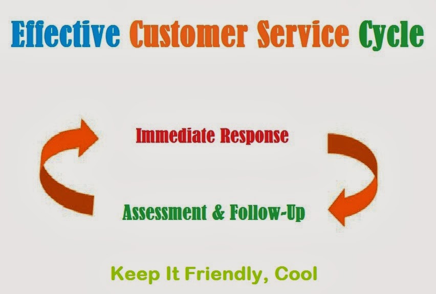 How to Deliver Effective Customer Service - Easy Marketing A2Z