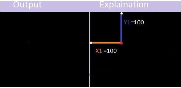 Education for ALL: C Program to Draw a Pixel in Graphics