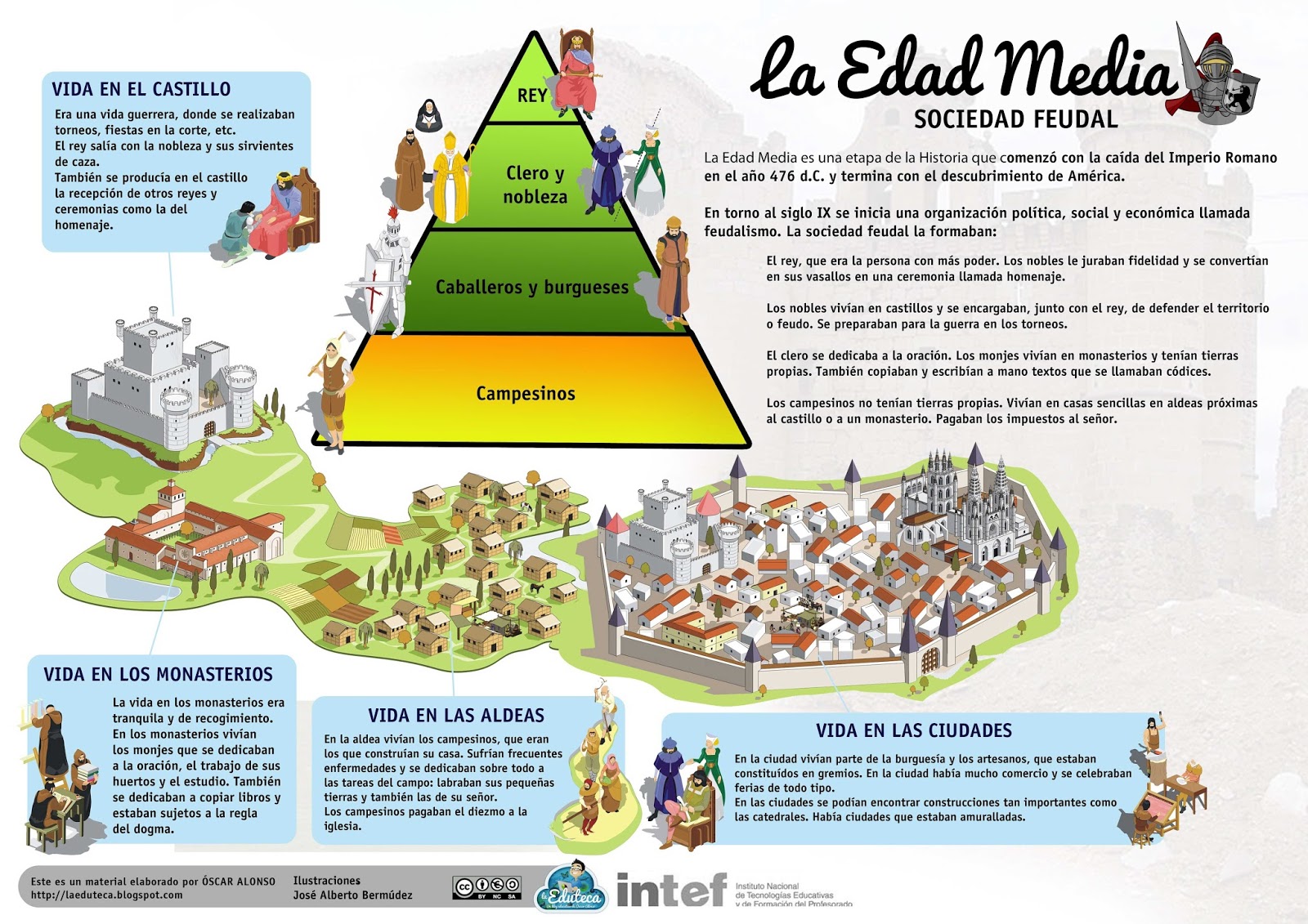 La edad media, modos de vida ~ Carmen Viteri Vargas