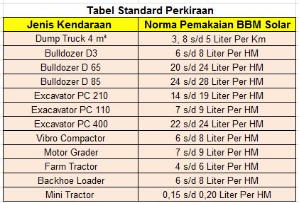 Engineering Sawit: Norma Pemakaian BBM