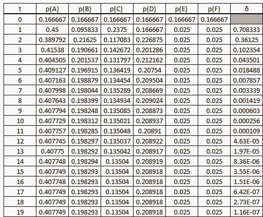 Simple Data Mining: Simple PageRank Algorithm Description Simple Data Mining: Simple PageRank Algorithm Description