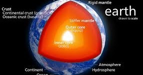 Struktur Bumi beserta gambar dan penjelasan