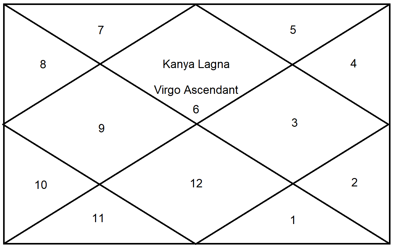 GET AWARE OF ASTROLOGY: FUNCTIONAL BENEFIC AND FUNCTIONAL MALEFIC ...