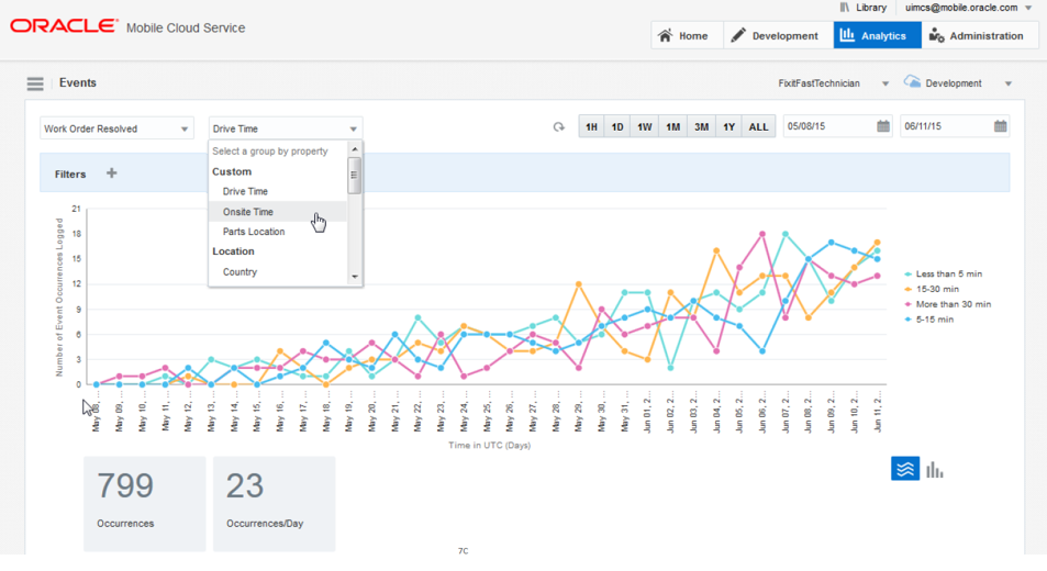 Oracle Applications Custom Development: 2015