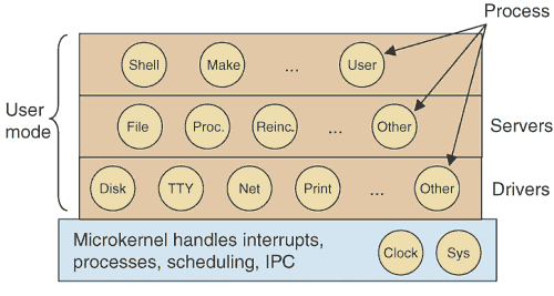 My Experience: MINIX 3 Operating system