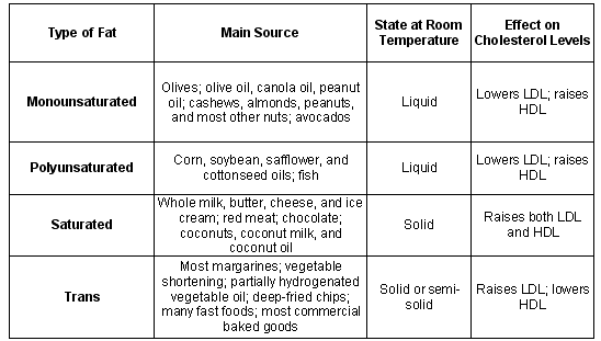 NUTRITION AND A CHILD WITH DS- PART 3