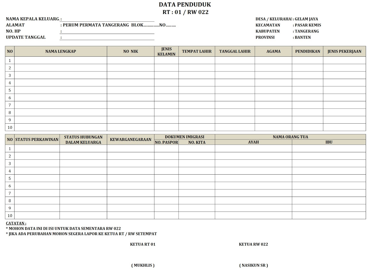 Perum Permata Tangerang Blok CA RW 022: Memo Permohonan Update Data ...