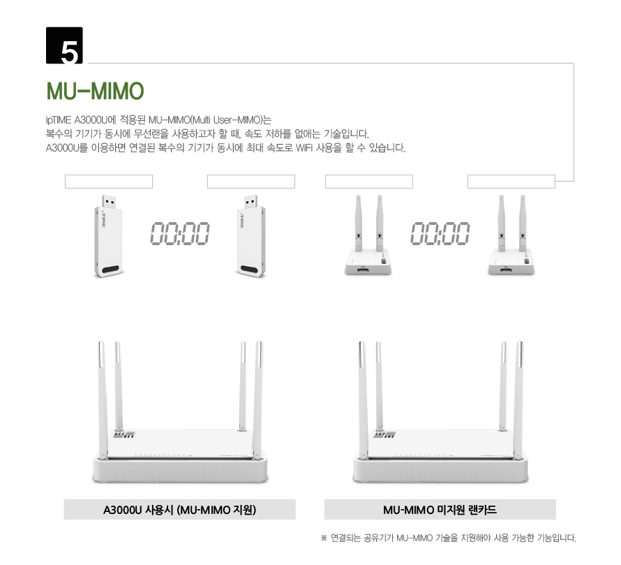 무선 랜카드 아이피타임 ipTIME A3000U - 개봉기