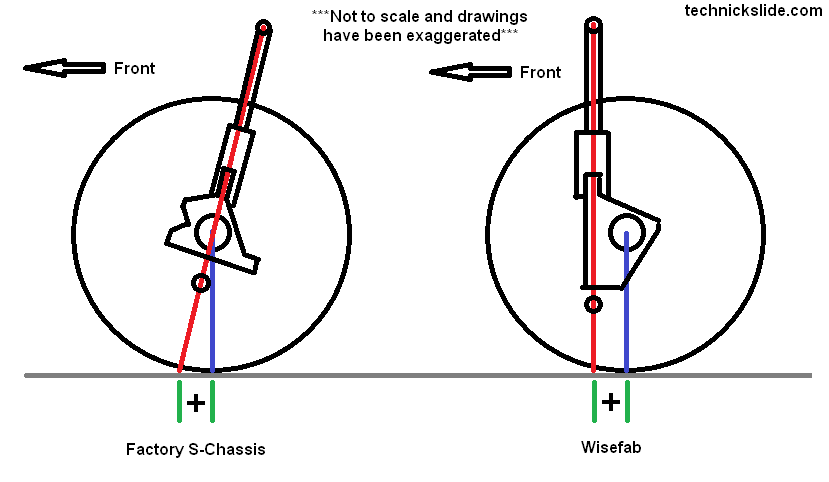 Technick Slide: Camber Caster Plates Tested