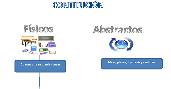 Ejemplos De Sistemas Abstractos - abstractor