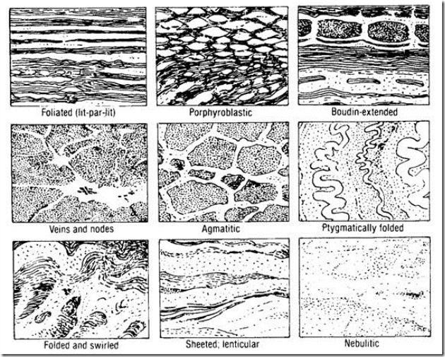 Komposisi Batuan Metamorf - BELAJAR GEOLOGI - Blog Tentang Ilmu Kebumian