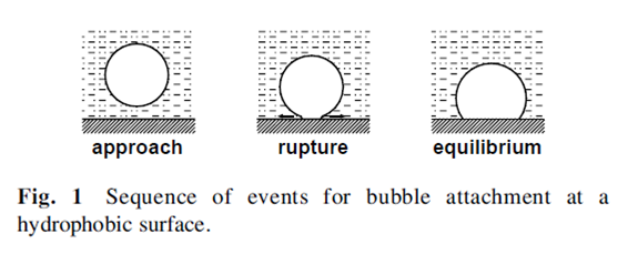 importance of particle size and shape in Flotation