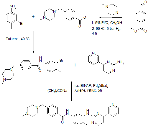 Modern Medicines: Imatinib